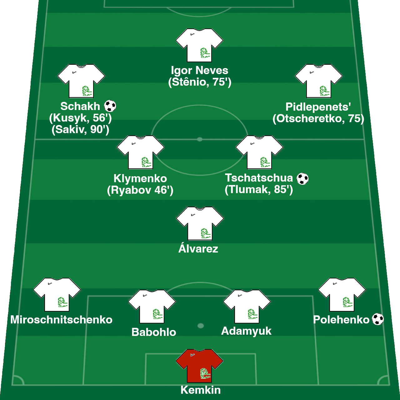 [2024/2025] Karpaty – Kryvbas: 3:0 – Karpaty Lviv Nachrichten