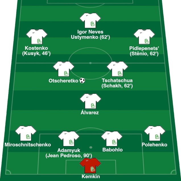 [2024/2025] Karpaty – Dynamo: 1 :3 – Karpaty Lviv Nachrichten